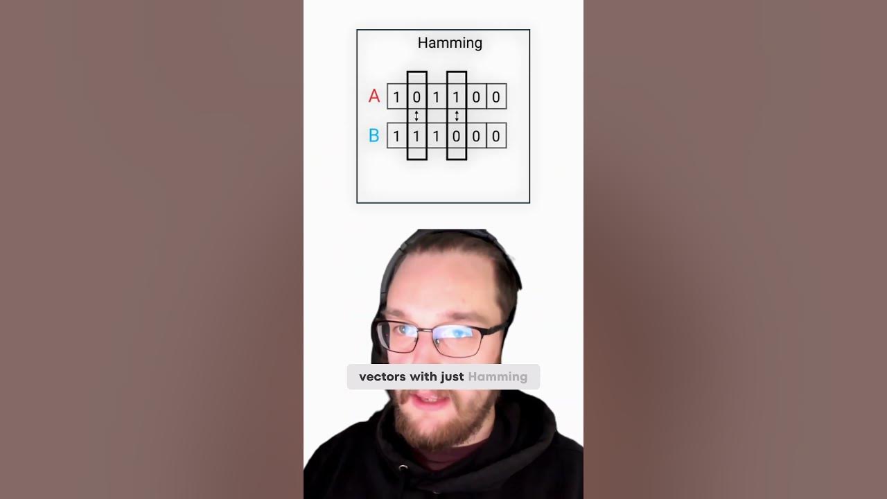 Unveiling the Power of Binary Quantization: Enhancing Dot Production and Cosine Similarity - YouTube