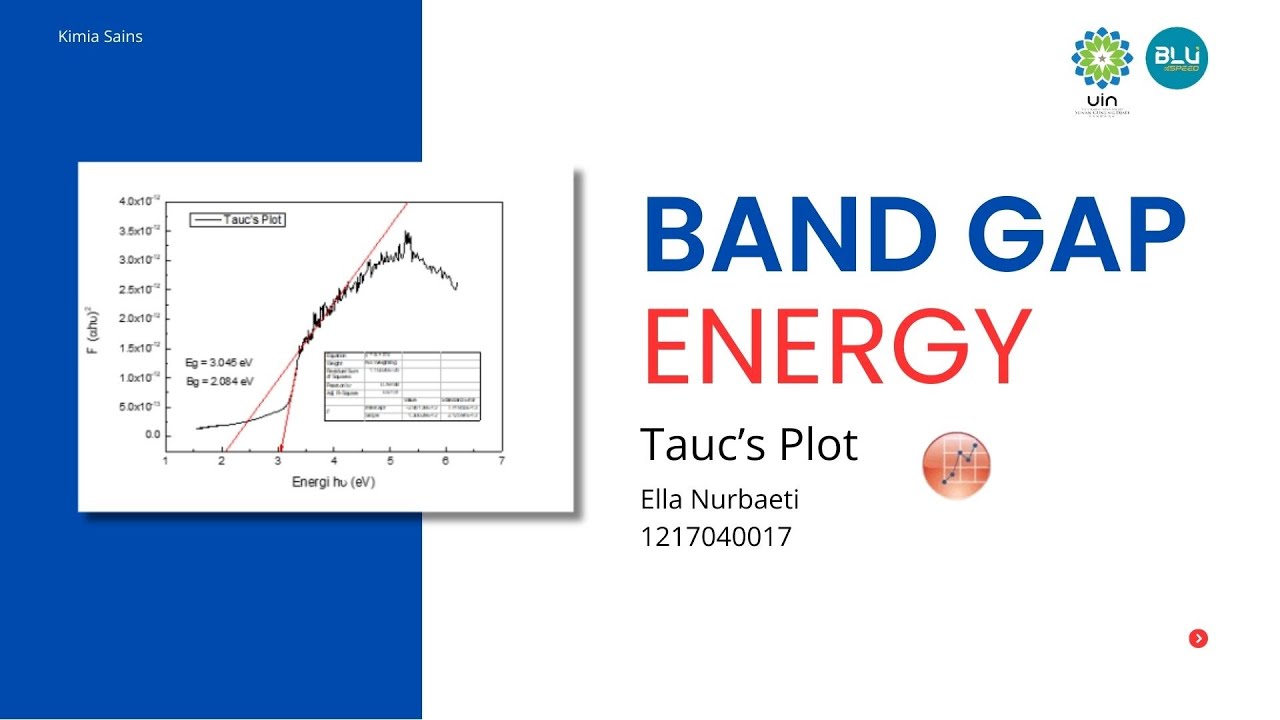 Menentukan BAND GAP ENERGY dengan metode TAUC'S PLOT menggunakan UV ...