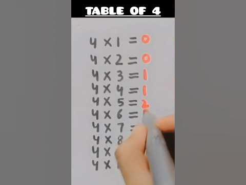 Multiple of 4 trick😯//4 times table trick🤫//table of 4 trick#maths# ...
