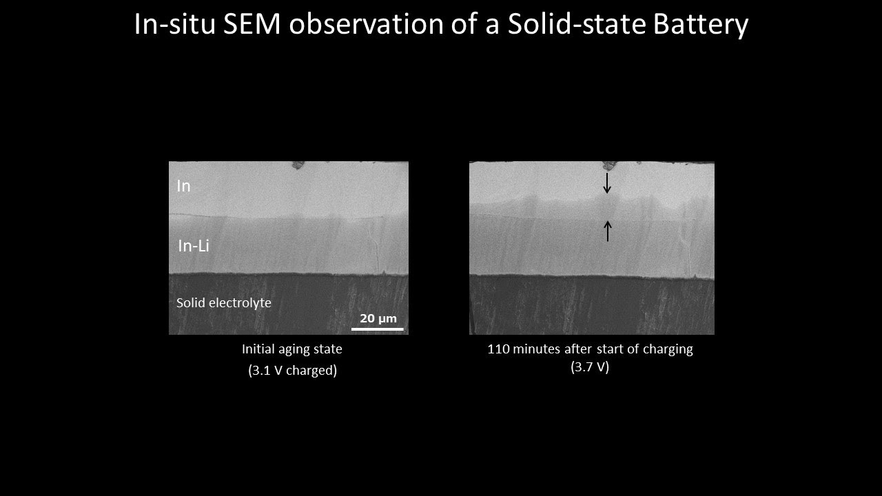 [Materials] In-situ SEM observation of a Solid-state Battery - YouTube