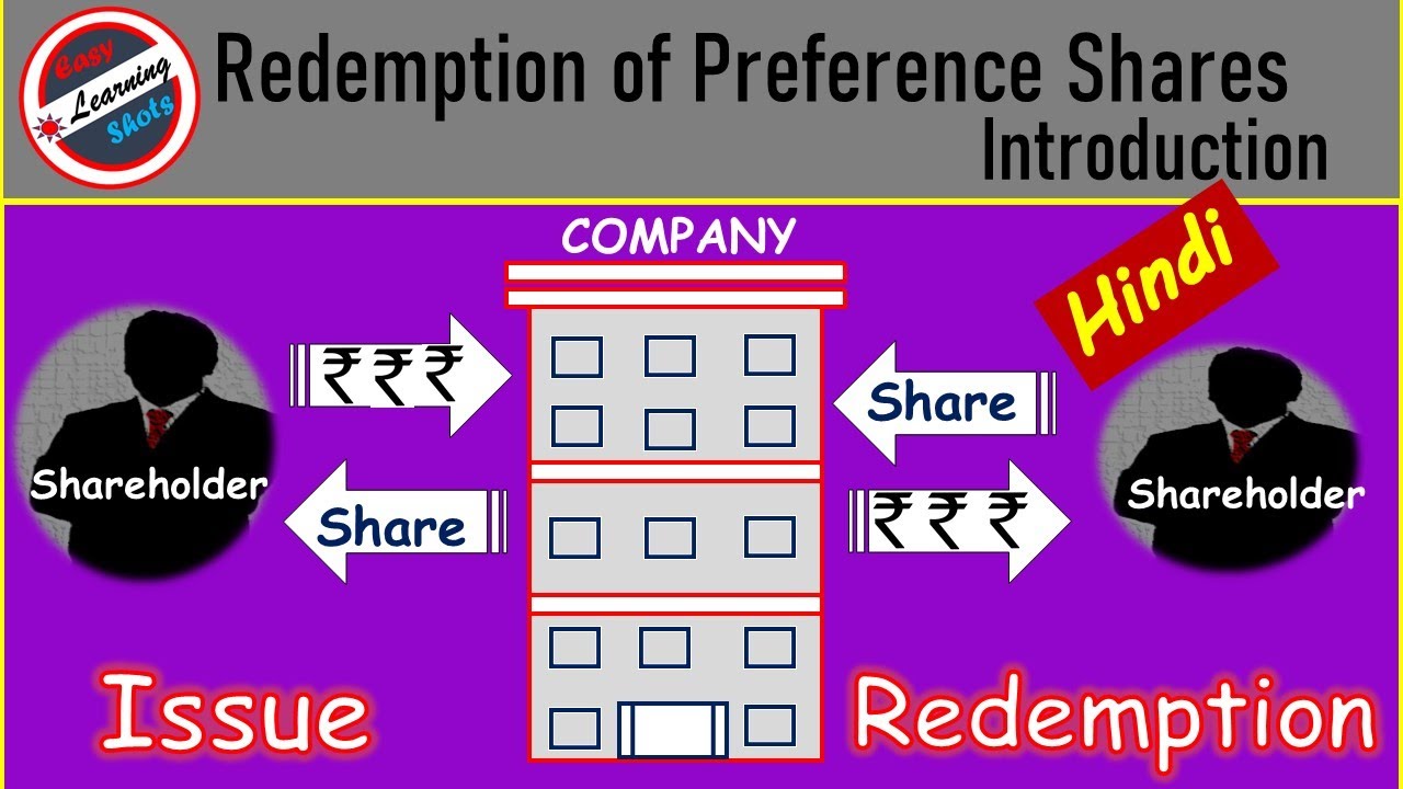 Redemption of preference shares #redemption #preferenceshares # ...
