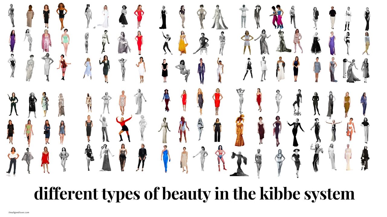 Exploring the Unique Beauty of Each Kibbe ID - YouTube