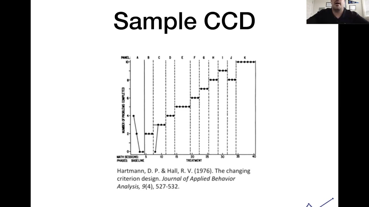 Changing Criterion Design - YouTube