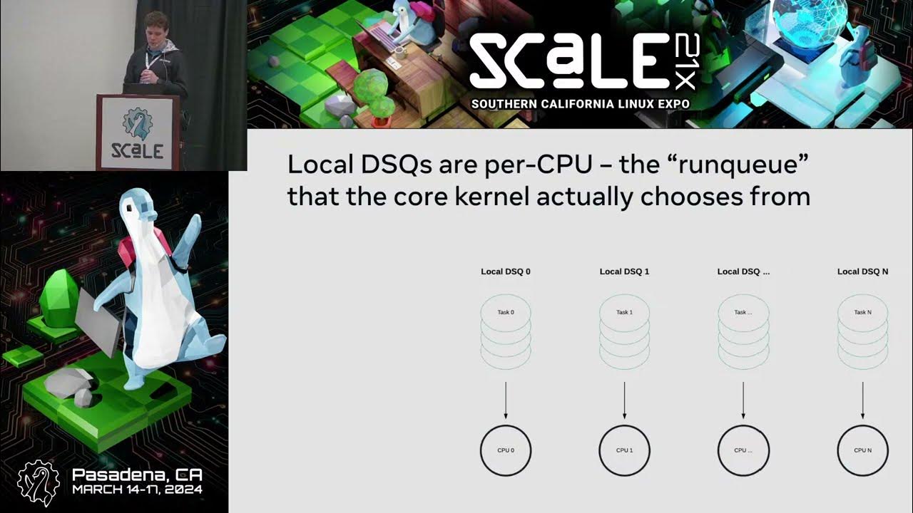 Sched Ext: The pluggable Linux scheduler - YouTube