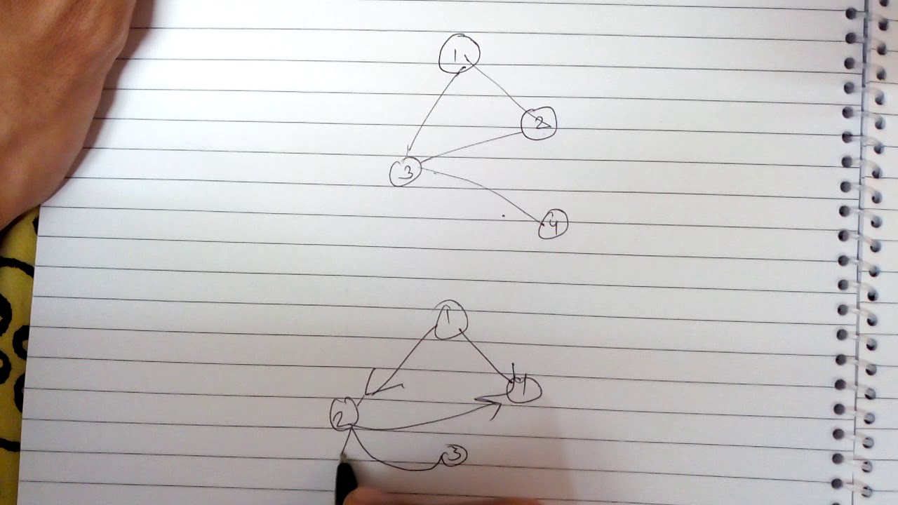 Difference Between Directed And Undirected Graphs YouTube difference-between-directed-and-undirected-graphs-youtube