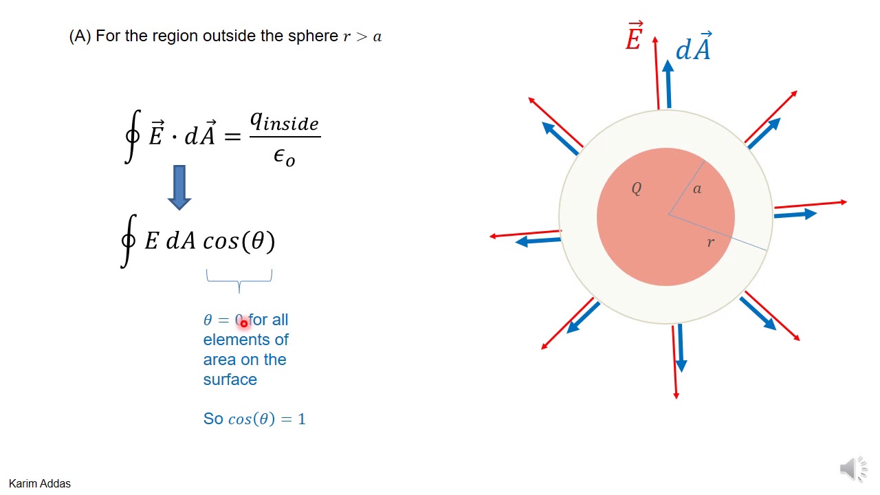 pre class 1 insulating sphere example - YouTube