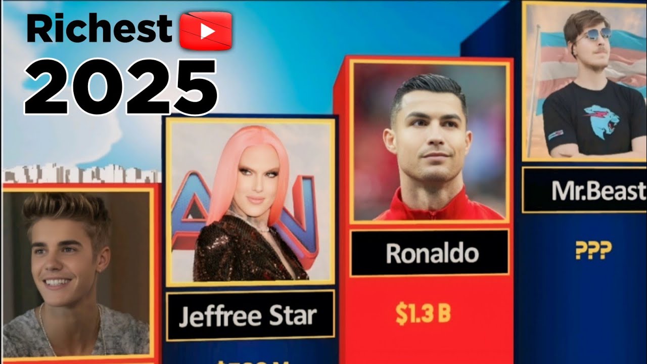 Wealthiest YouTubers in the world in 2025! - YouTube