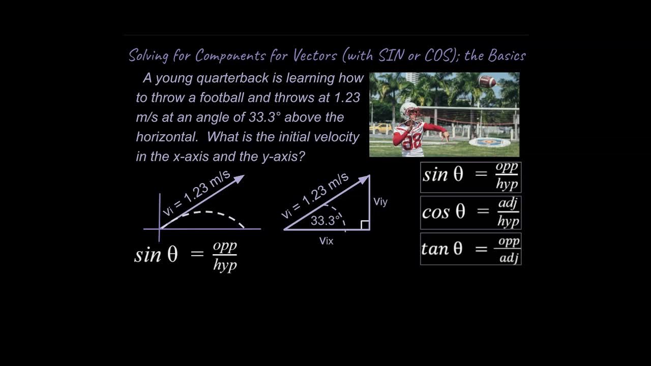 Solving for Components of Vectors with SIN and COS: the Basics (for Physics & Math Classes ...