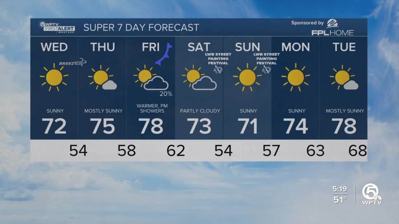 WPTV First Alert Weather forecast, morning of Feb. 21, 2024 - YouTube