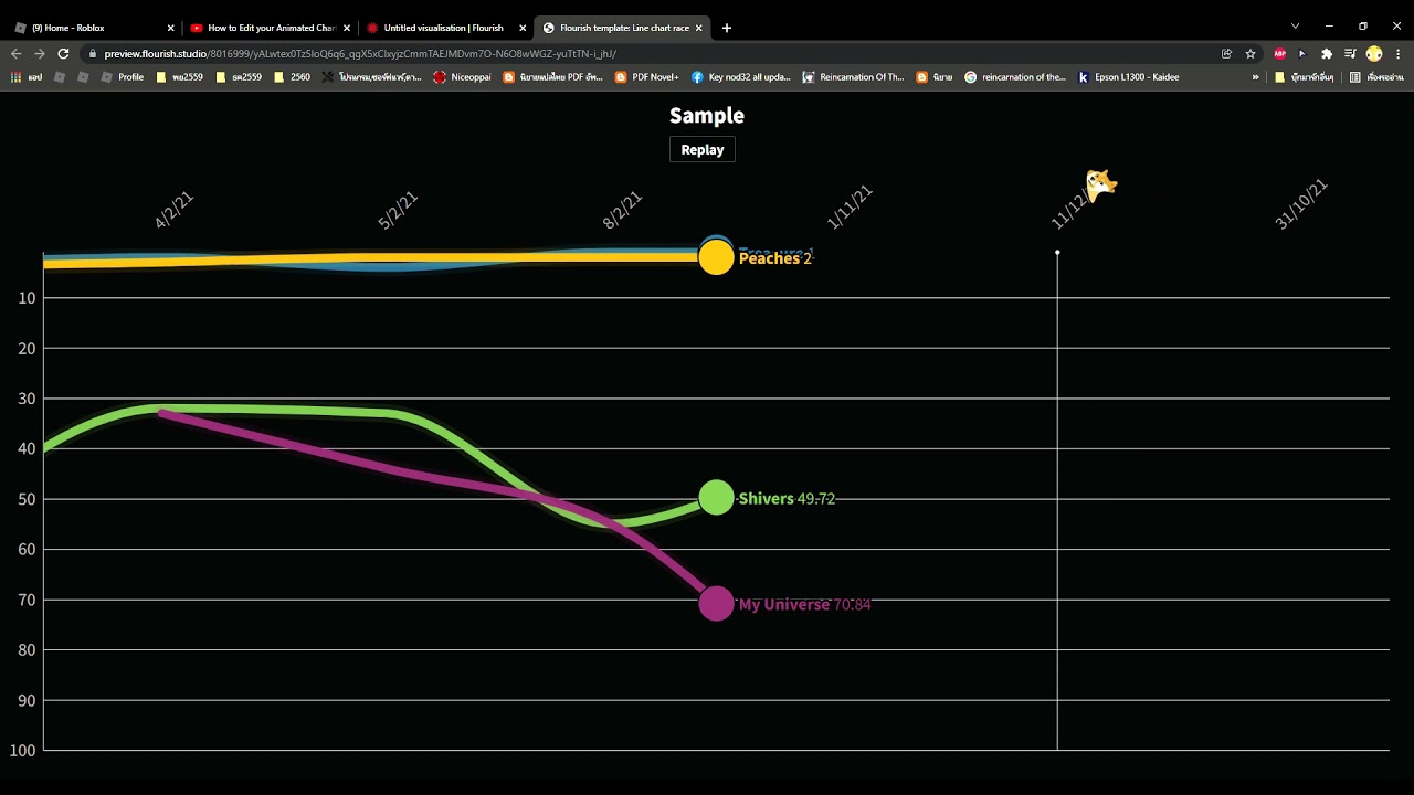 Examples Of Line Chart Race Part 1 | ArchYTzzz - YouTube