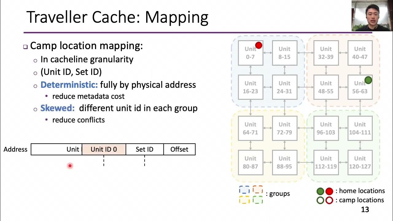 ASPLOS'23 - Session 4B - ABNDP: Co-Optimizing Data Access and Load Balance in Near-Data ...