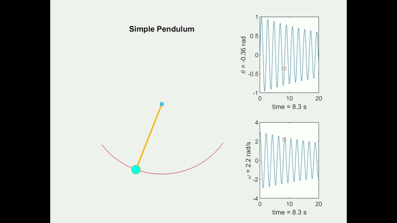 Simple Pendulum simulation using Matlab ode45 - YouTube