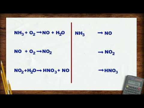 SOS - Ostwald Process - YouTube