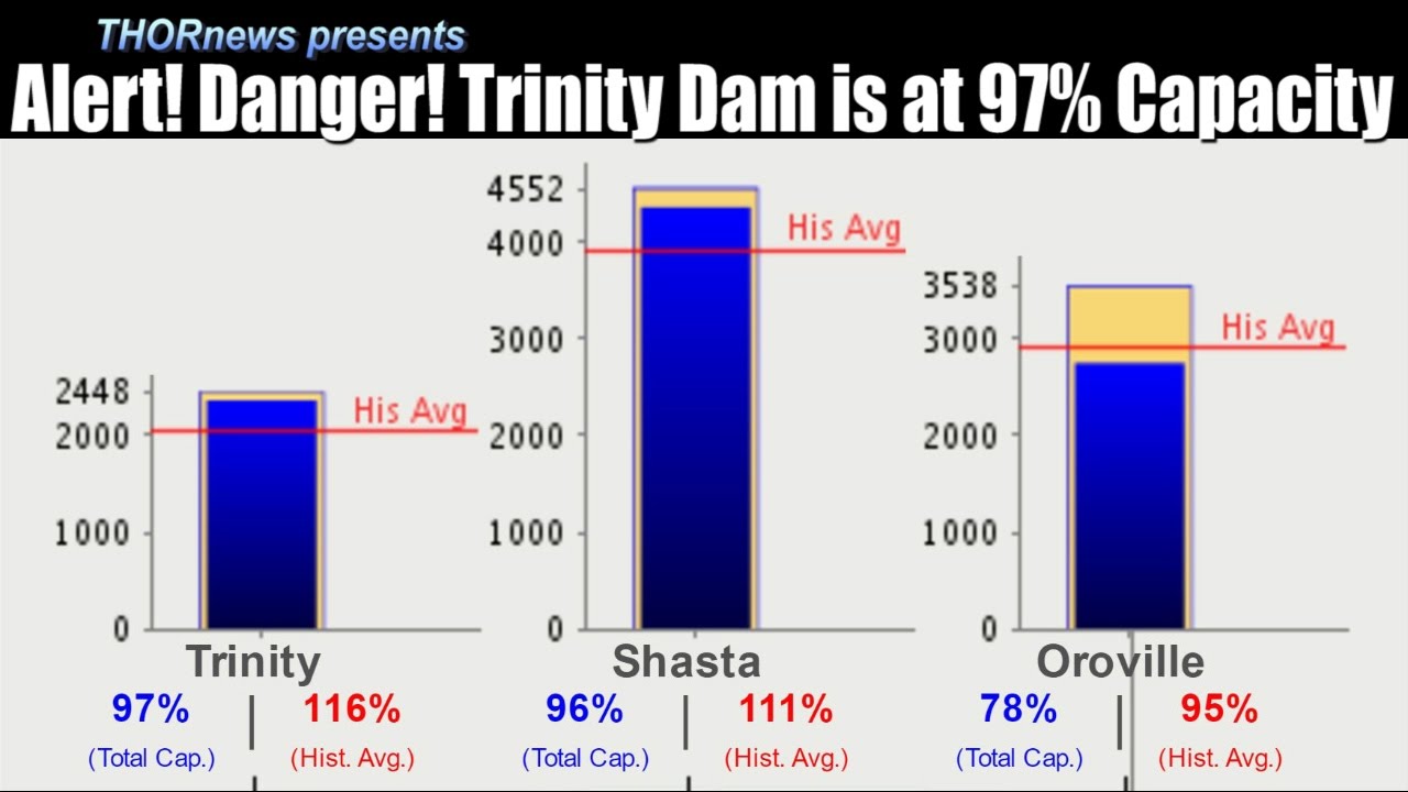 Alert! Danger! California's Trinity Dam now at 97% Capacity! up 3% in 6 ...