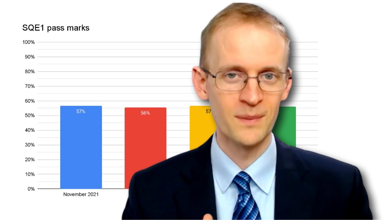 What is the pass mark for SQE1? - YouTube