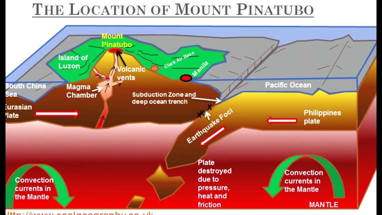 Mt Pinatubo 1991 Natural Hazard(s) - YouTube