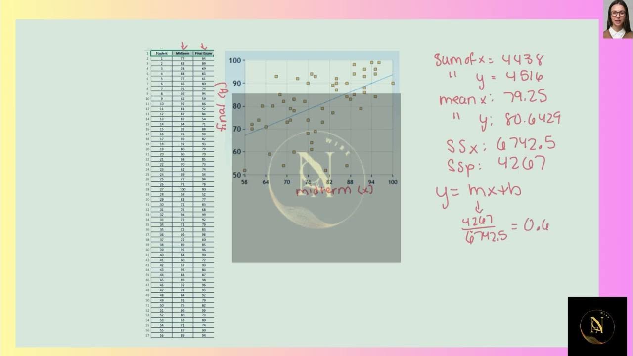 [Math] Using the accompanying Student Grades data, construct a scatter ...