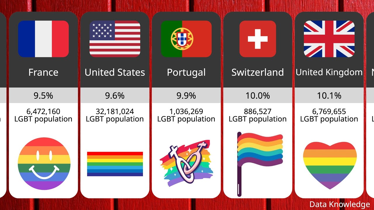 LGBT Population In Different Countries - YouTube