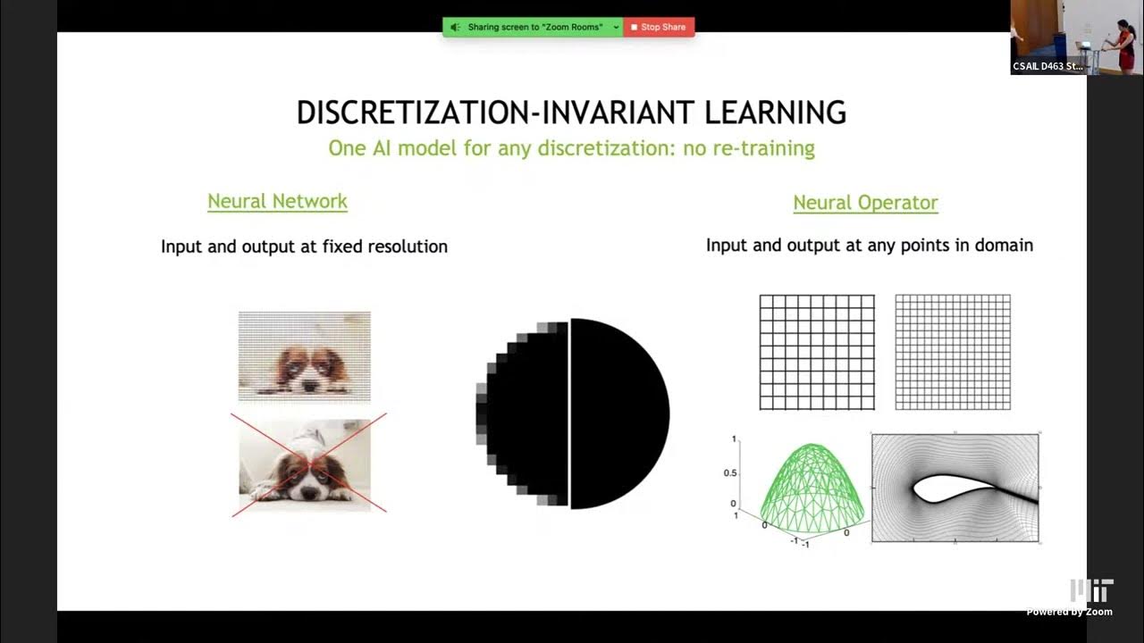 IAIFI Colloquium: AI Accelerating Sciences: Neural operators for Learning Between Function ...