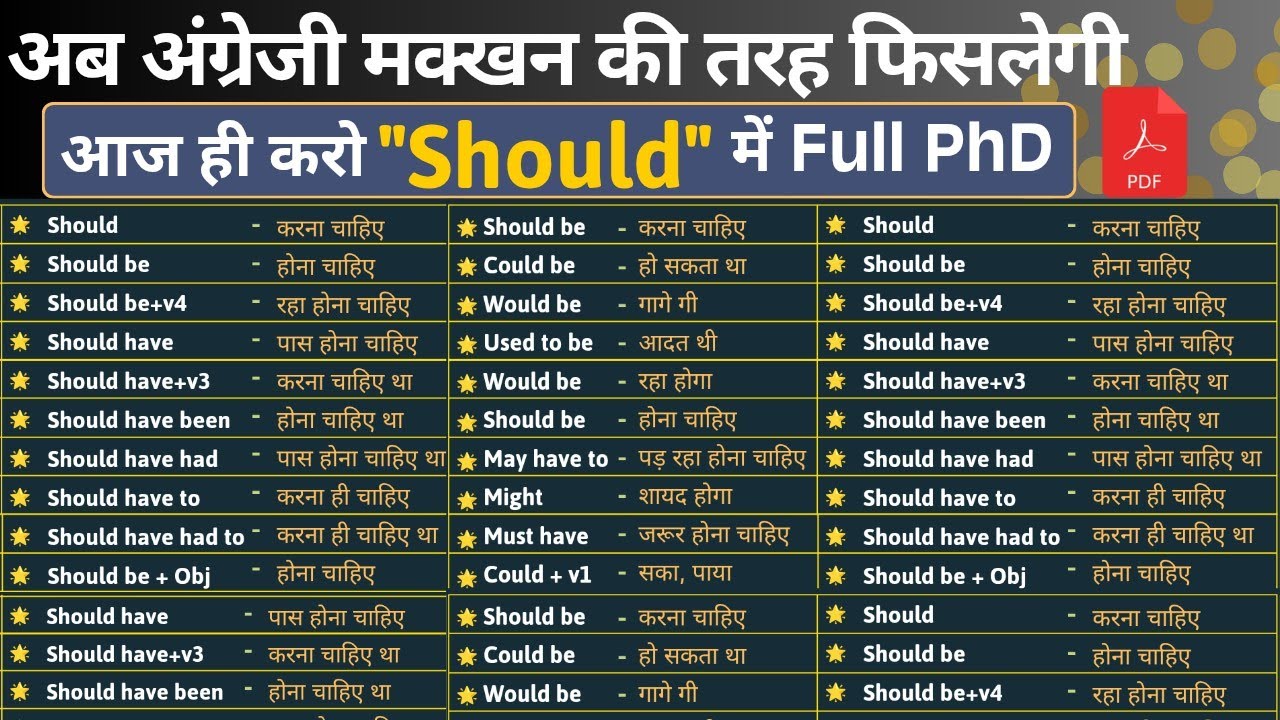 All Uses of Should In Spoken English | Modal Verbs in English Grammar ...