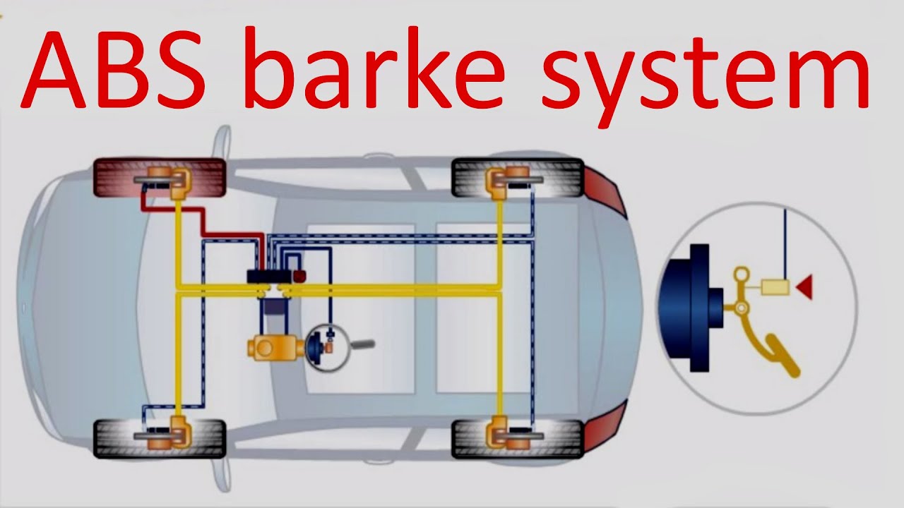ABS barke system (part1) principle of the abs system - YouTube