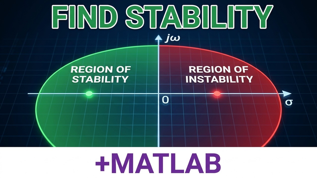 Control Systems Stability Analysis with State-Space Representation ...