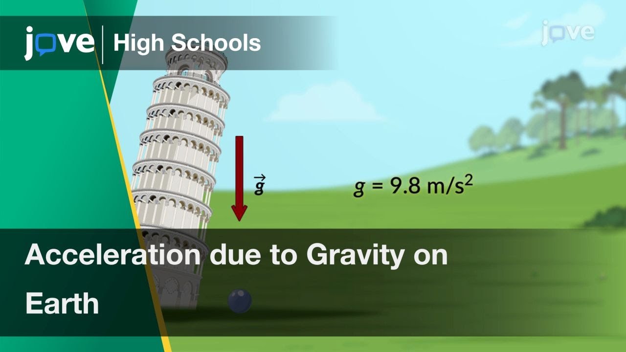 Acceleration due to Gravity on Earth | Physics | Video Textbooks ...
