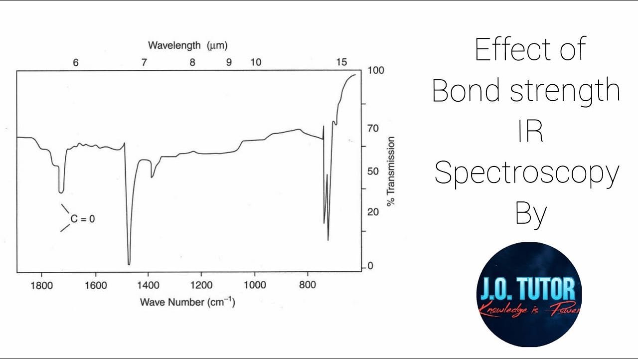 IR Spectroscopy | Effect of Bond Strength and Mass | J.O. TUTOR - YouTube