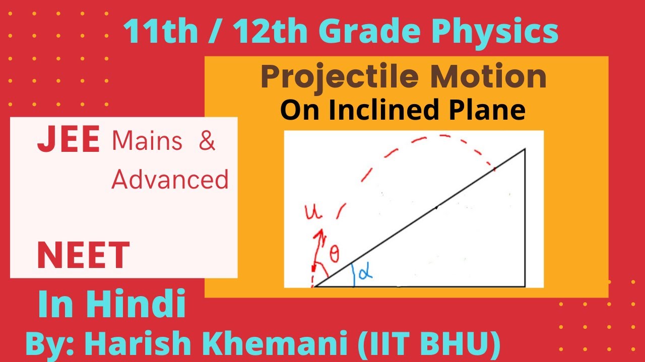 JEE Mains: Projectile Motion on Inclined Plane: How to find Range and ...