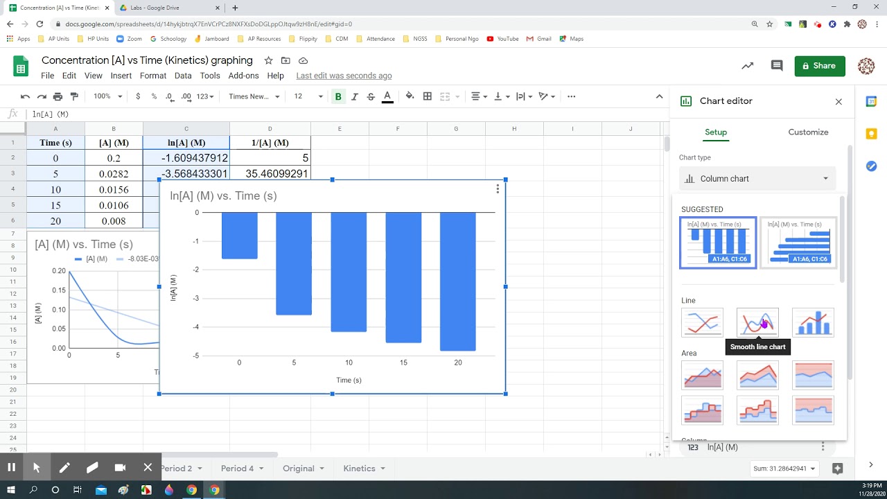 Graphing in Kinetics (AP) - YouTube
