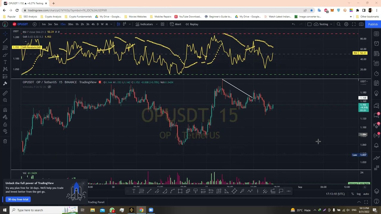 20th Class BTM B4 | What is The Difference Between CHOCH and BOS in ...