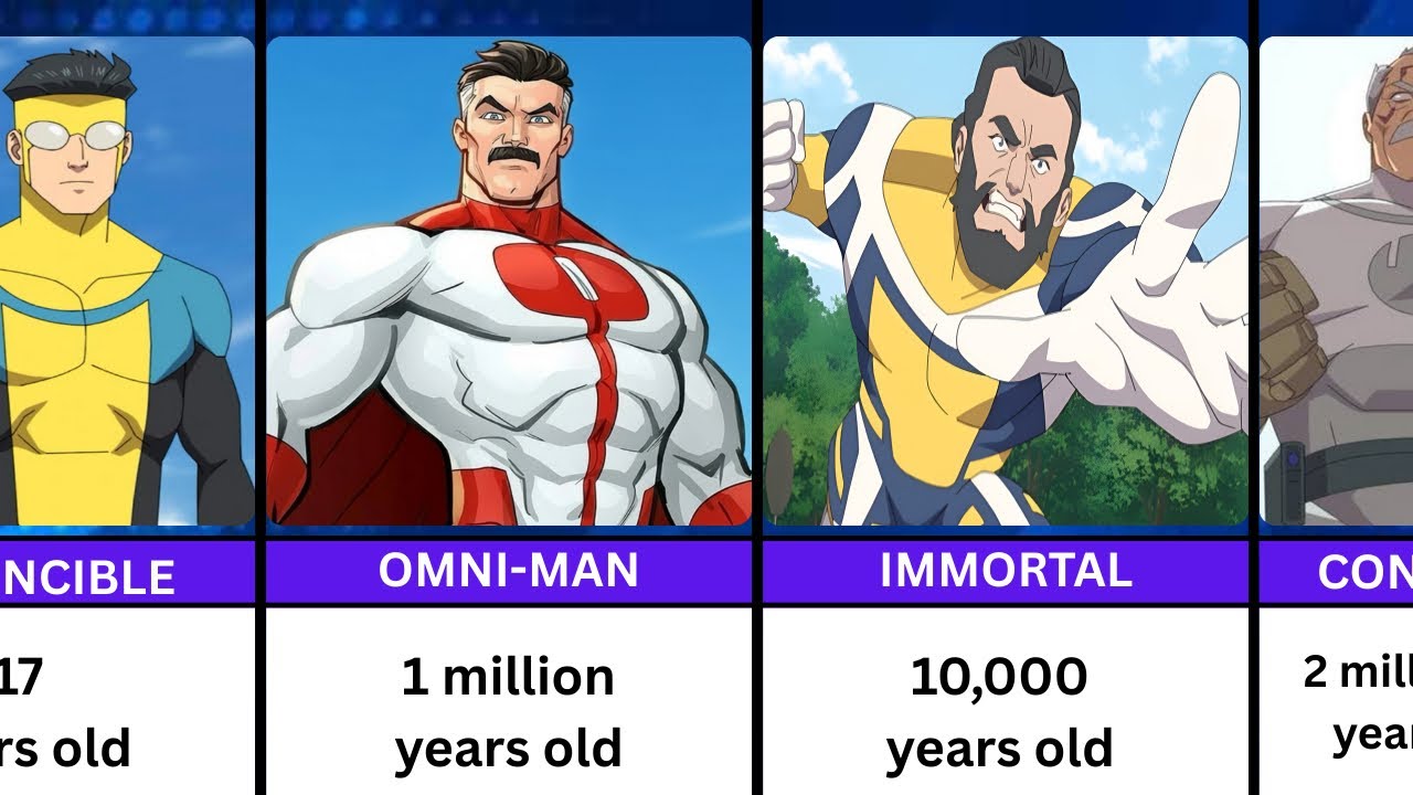 Who is The Oldest Invincible Character? - YouTube