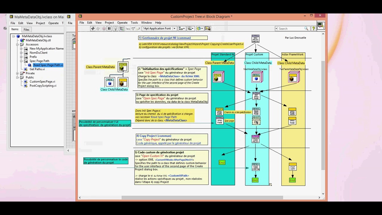 Distribuer son Framework de projet avec le gestionnaire de projet ...