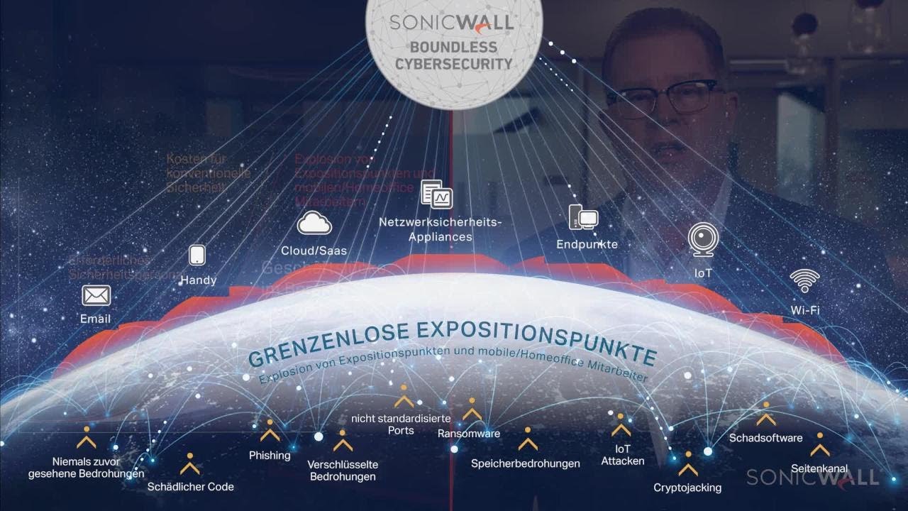 SonicWall Boundless Cybersecurity Mobilisierung für die neue Geschäftsnormalität - YouTube