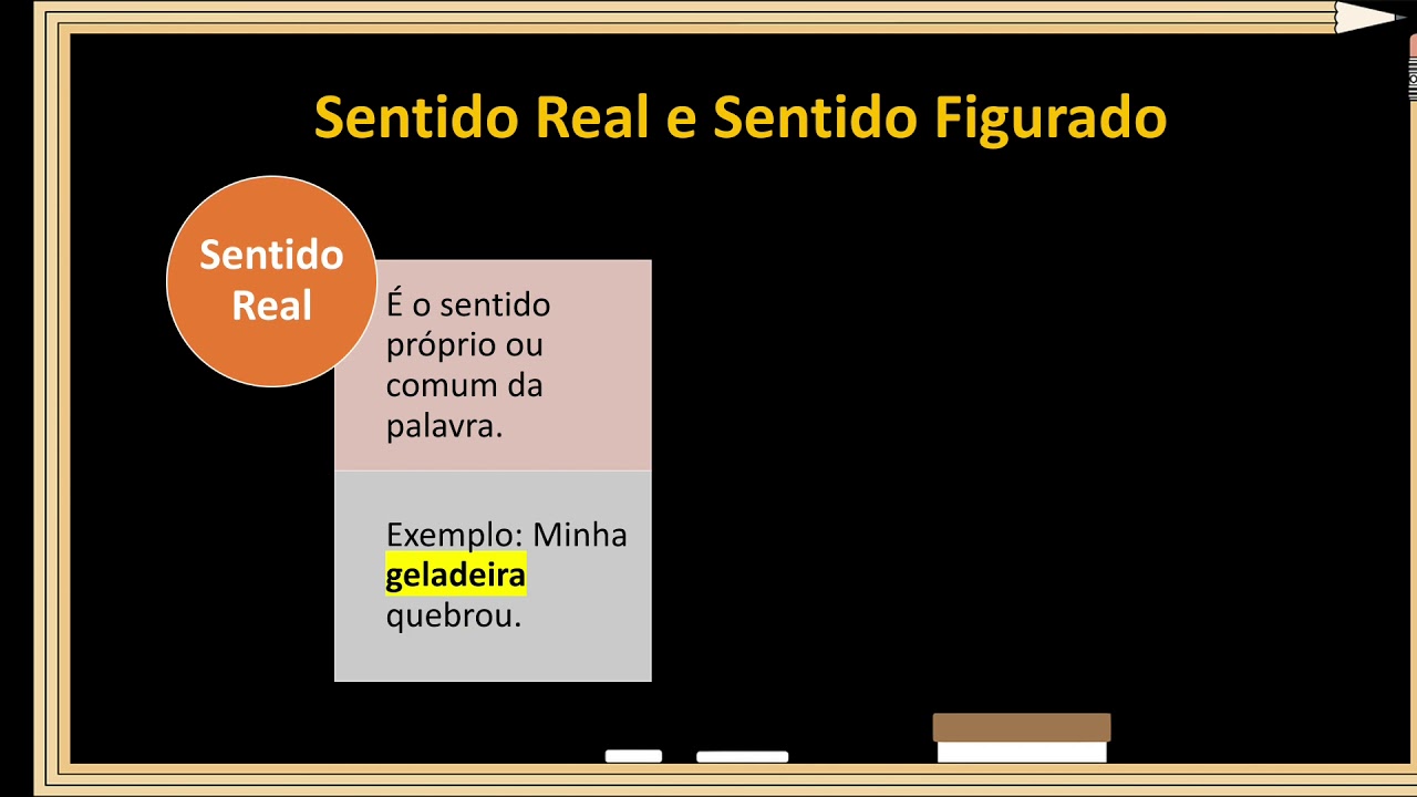 Sentido Real e Sentido Figurado - YouTube
