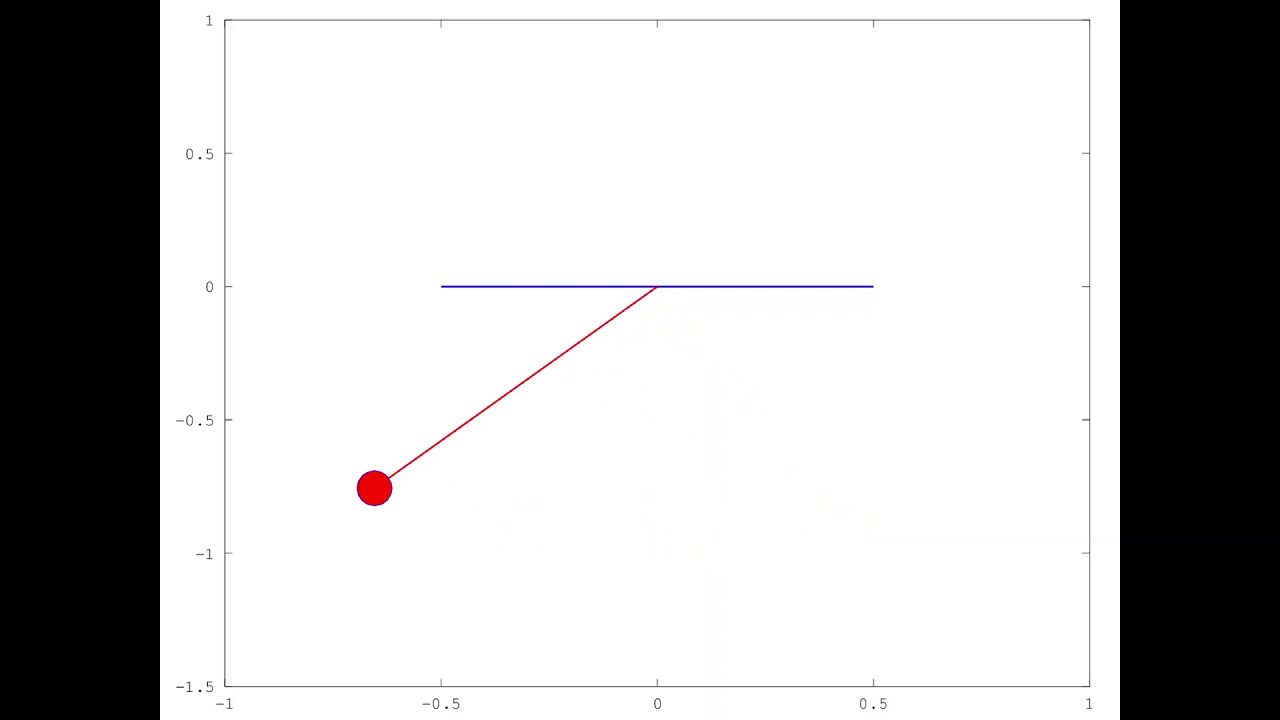 Animation Of A Pendulum By Solving Ode Youtube