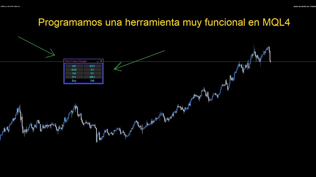 Hoy programamos una herramienta muy funcional en MQL4 - YouTube