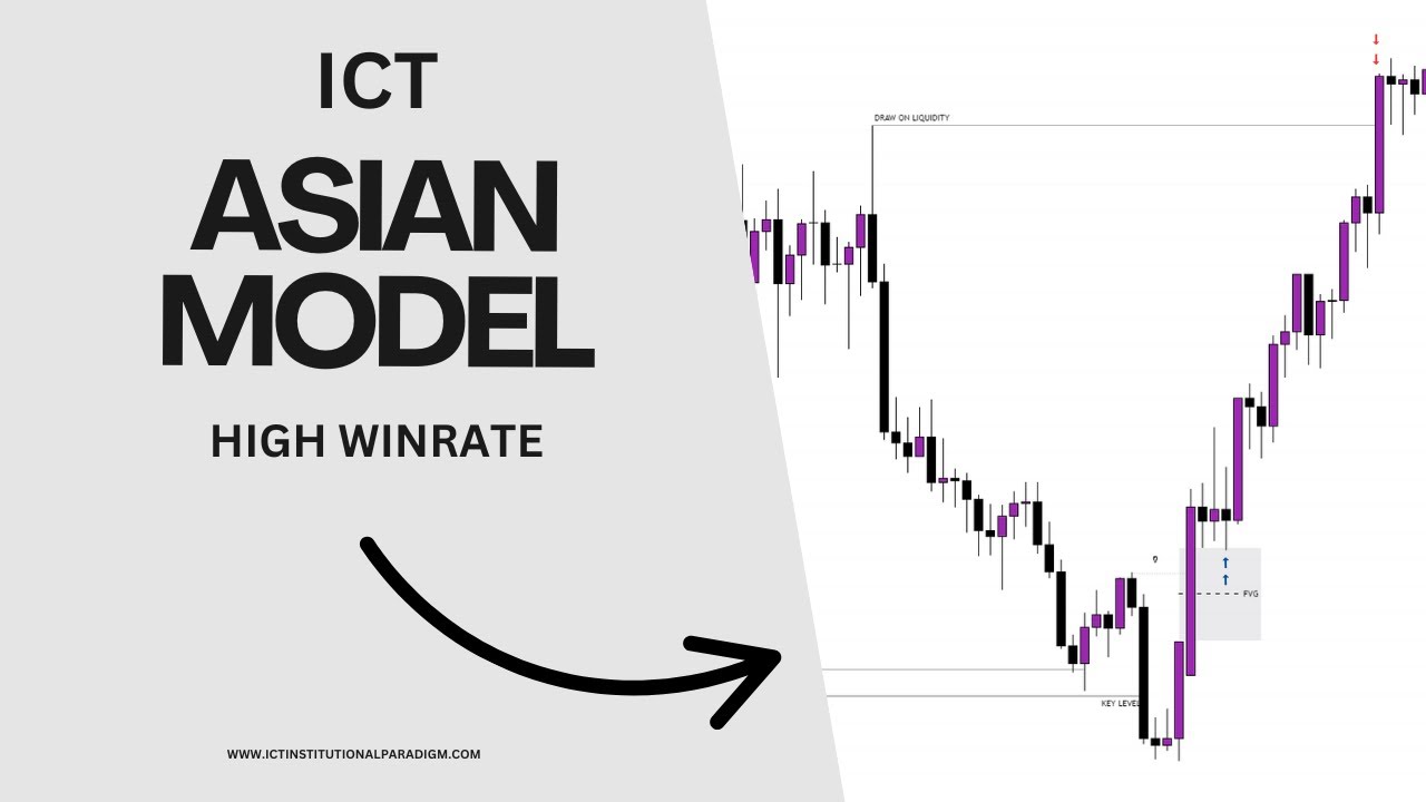 Best ICT Asian session Trading Strategy That Works Every Time! (High ...