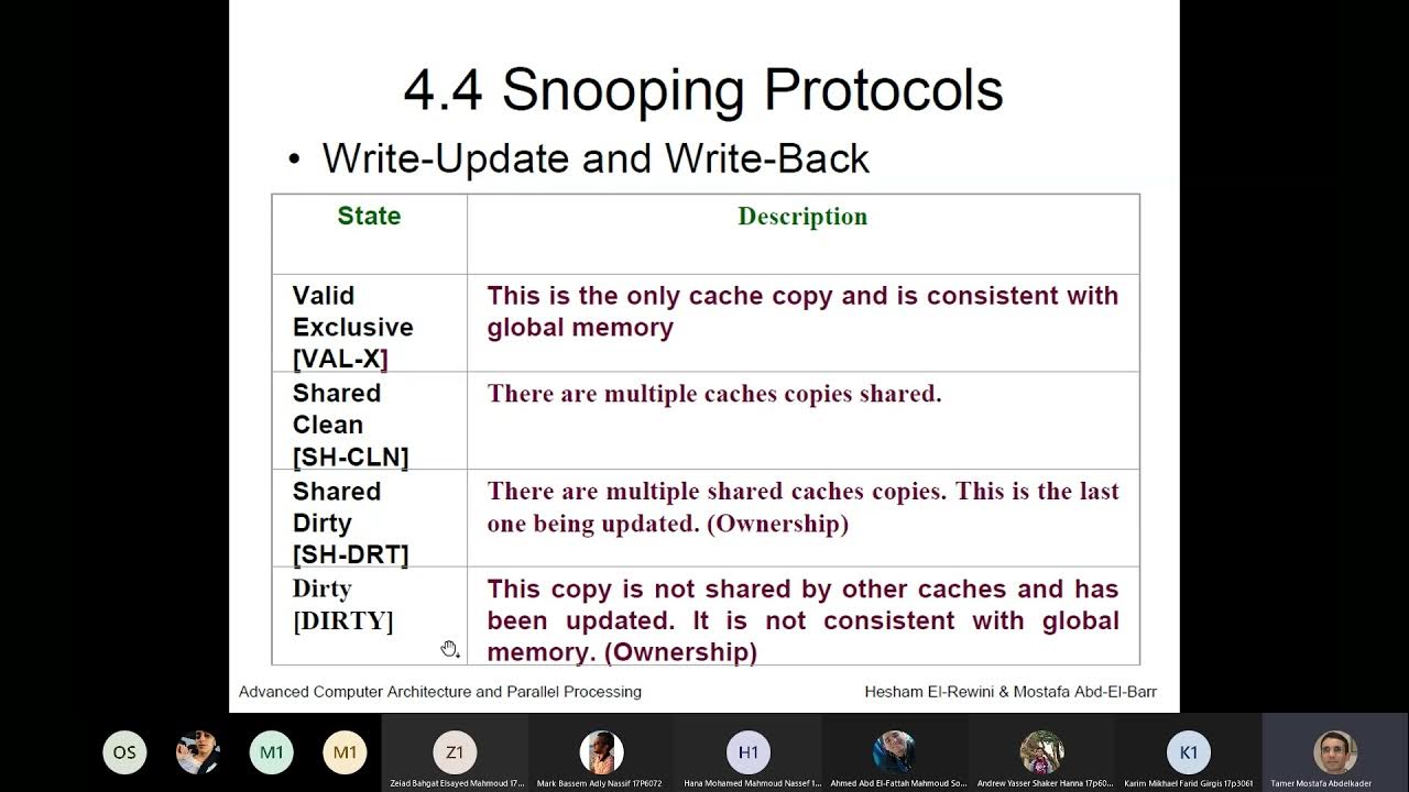 Shared Memory Architecture-Snooping_Protocols-part2 - YouTube