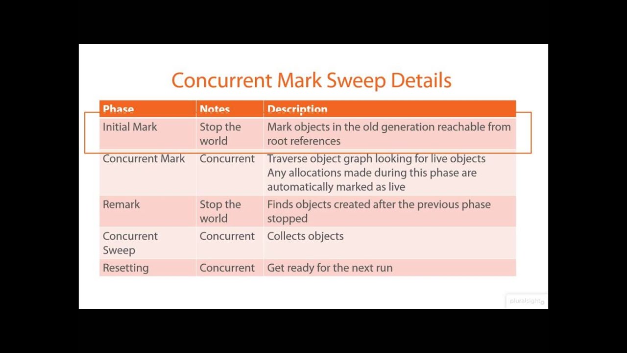 02 06 Serial Versus Parallel Garbage Collectors - YouTube