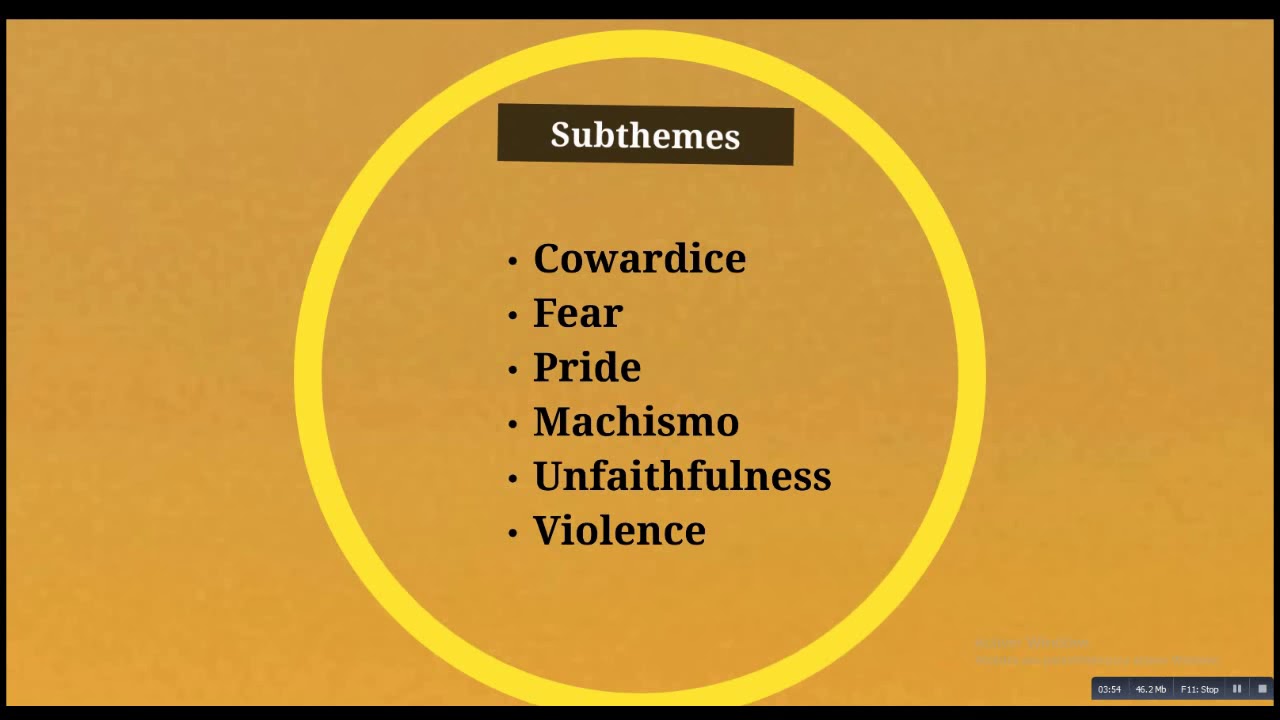 The Short Happy Life Of Francis Macomber analysis - YouTube