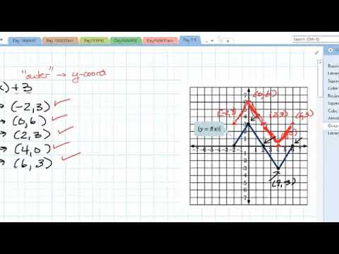 Transformations Part 5: Horizontal and Vertical Shift Given Only Graph ...