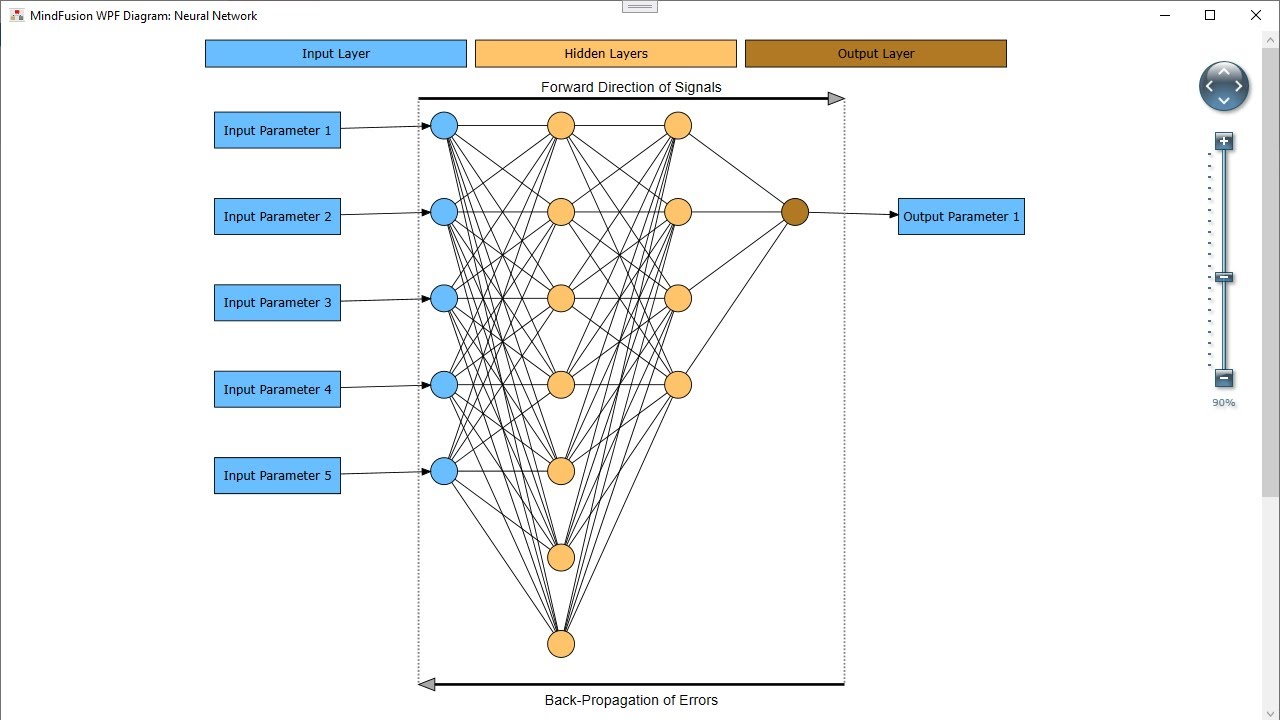 Building A Neural Network Diagram Using The Mindfusion Wpf Diagram Library Youtube 8279