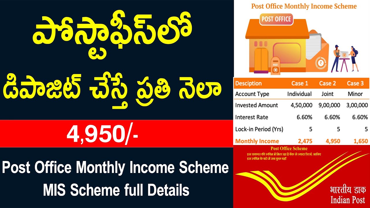 Post Office Monthly Income Scheme | POMIS Post Office Scheme | Post ...