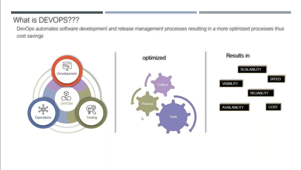 1 Introduction to DevOps - Explaining how People, Processes and Tools ...