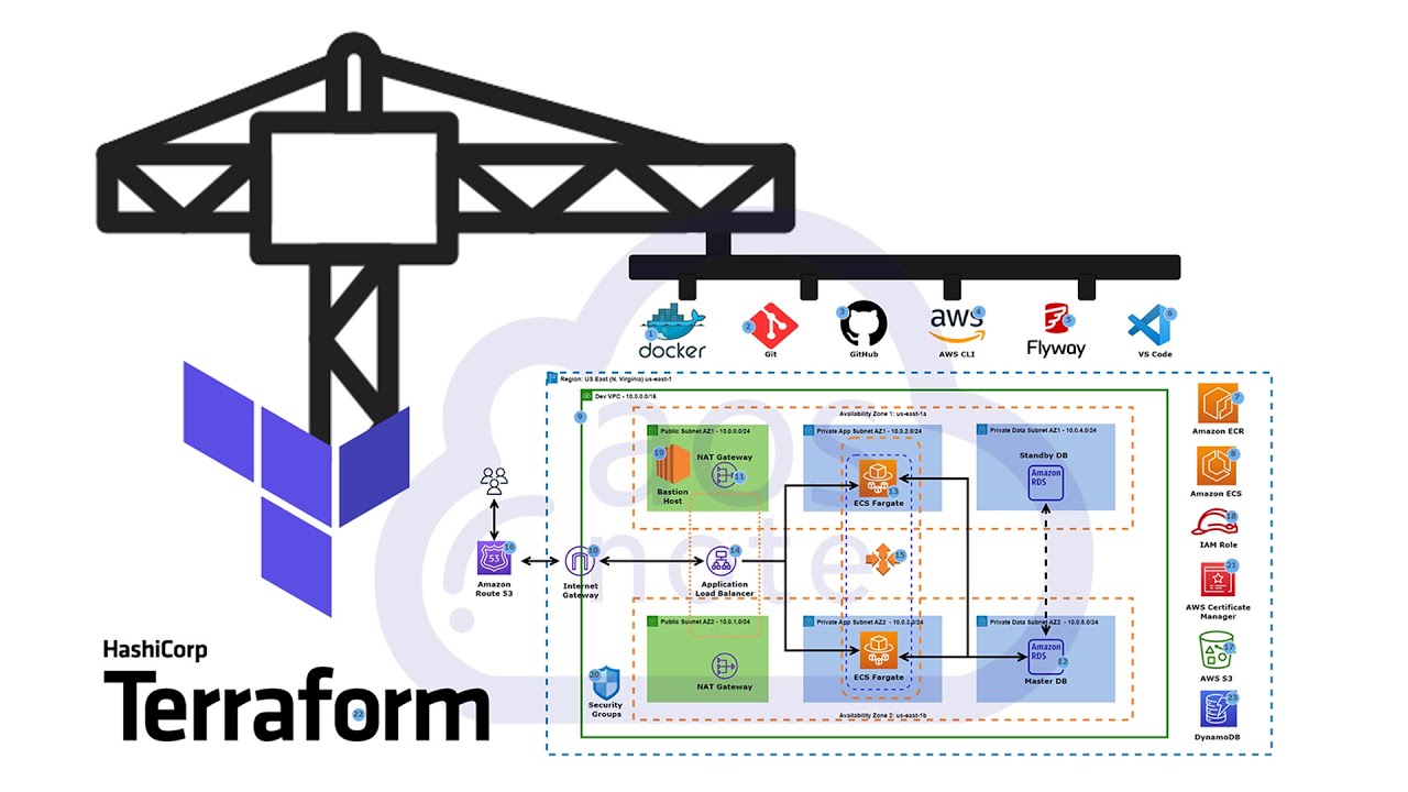 Visual Studio Code Installation for Effective Terraform Workflow - YouTube