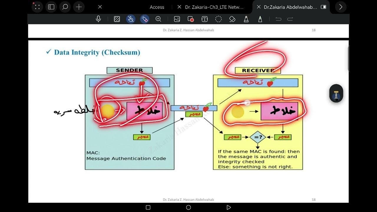 Data Integrity (Checksum) Arabic - YouTube