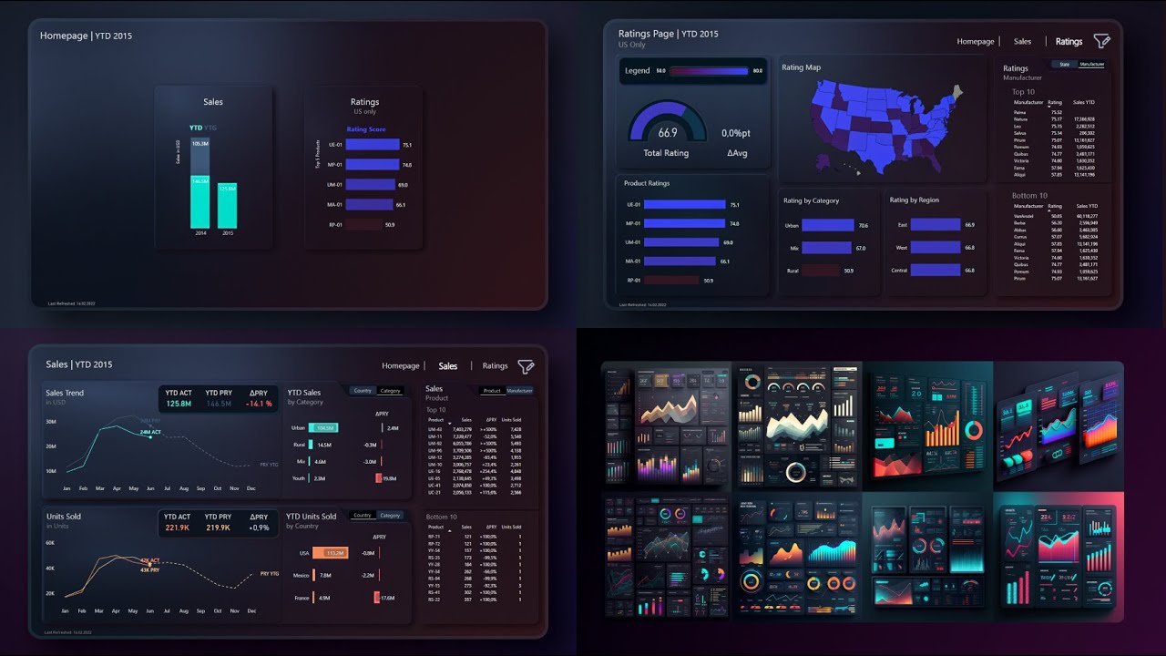 Power BI Design Tutorial With Figma AI Inspired Dashboards YouTube