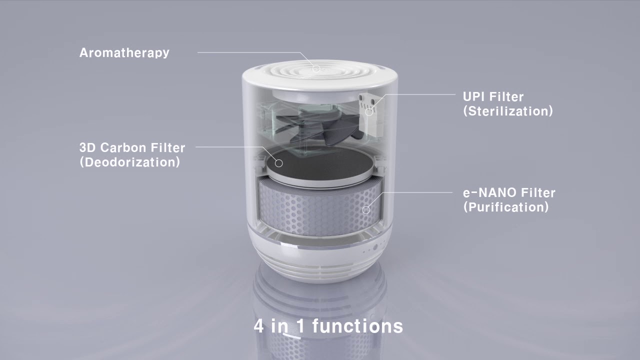 Luva-Pureair/ Air Purifier - YouTube