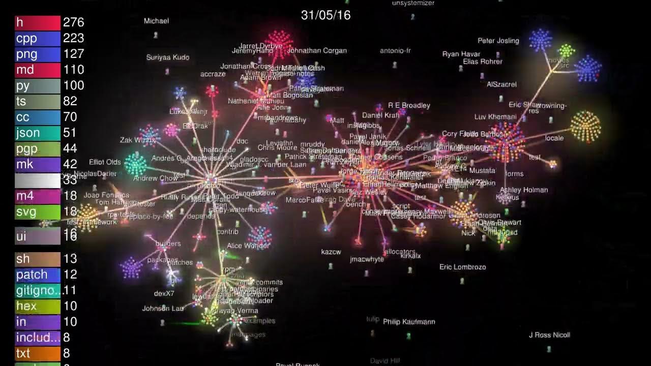 The Bitcoin Project visualized with Gource - YouTube